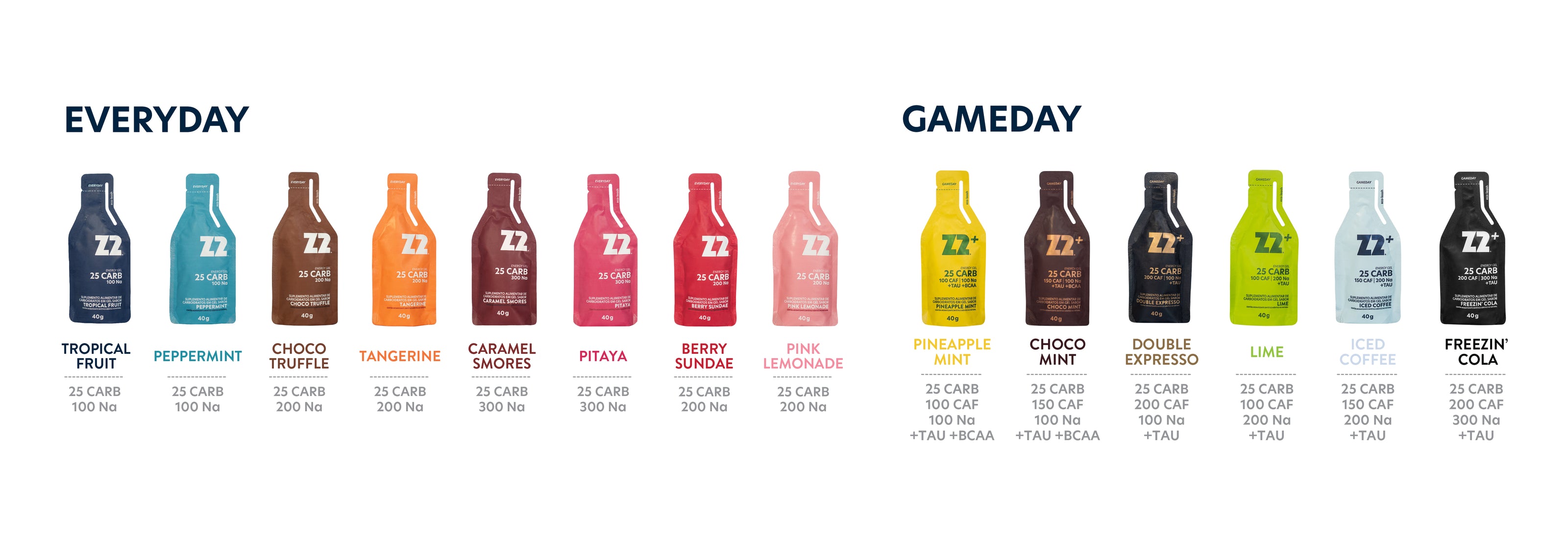 Z2 - ENERGY GEL – Z2 Performance